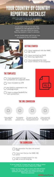 Country by Country Reporting Checklist